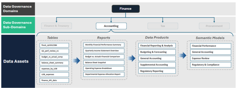 Scoping Microsoft Purview: Five Key Questions for a Successful ...