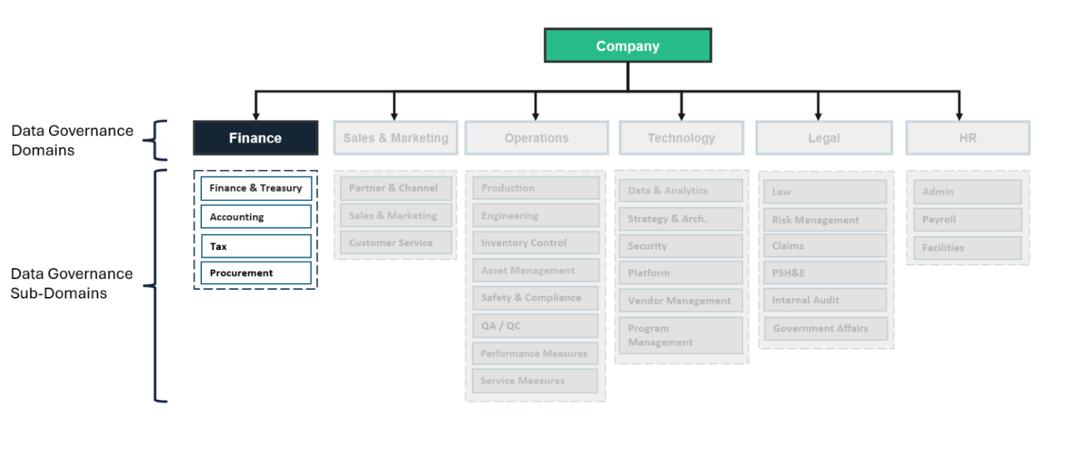Scoping Microsoft Purview: Five Key Questions for a Successful ...