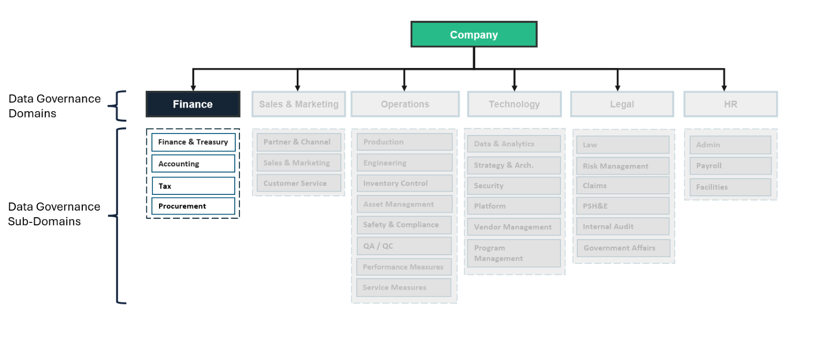 Scoping Microsoft Purview: Five Key Questions for a Successful ...